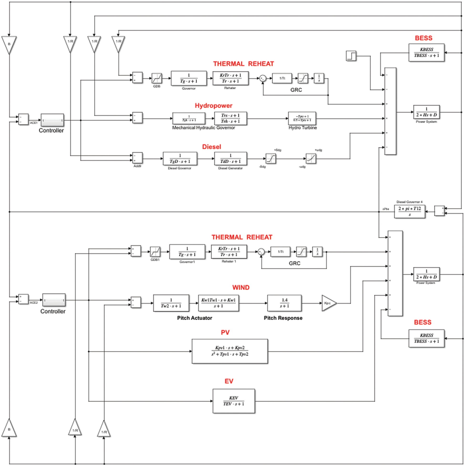 Robust Fuzzy Pid Technique For The Automatic Generation Control Of Interconnected Power System